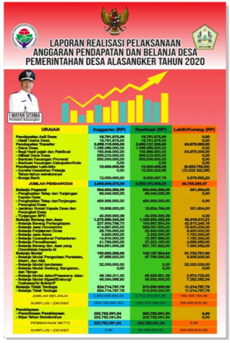 LAPORAN REALISASI PELAKSANAAN ANGGARAN PENDAPATAN DAN BELANJA DESA ...